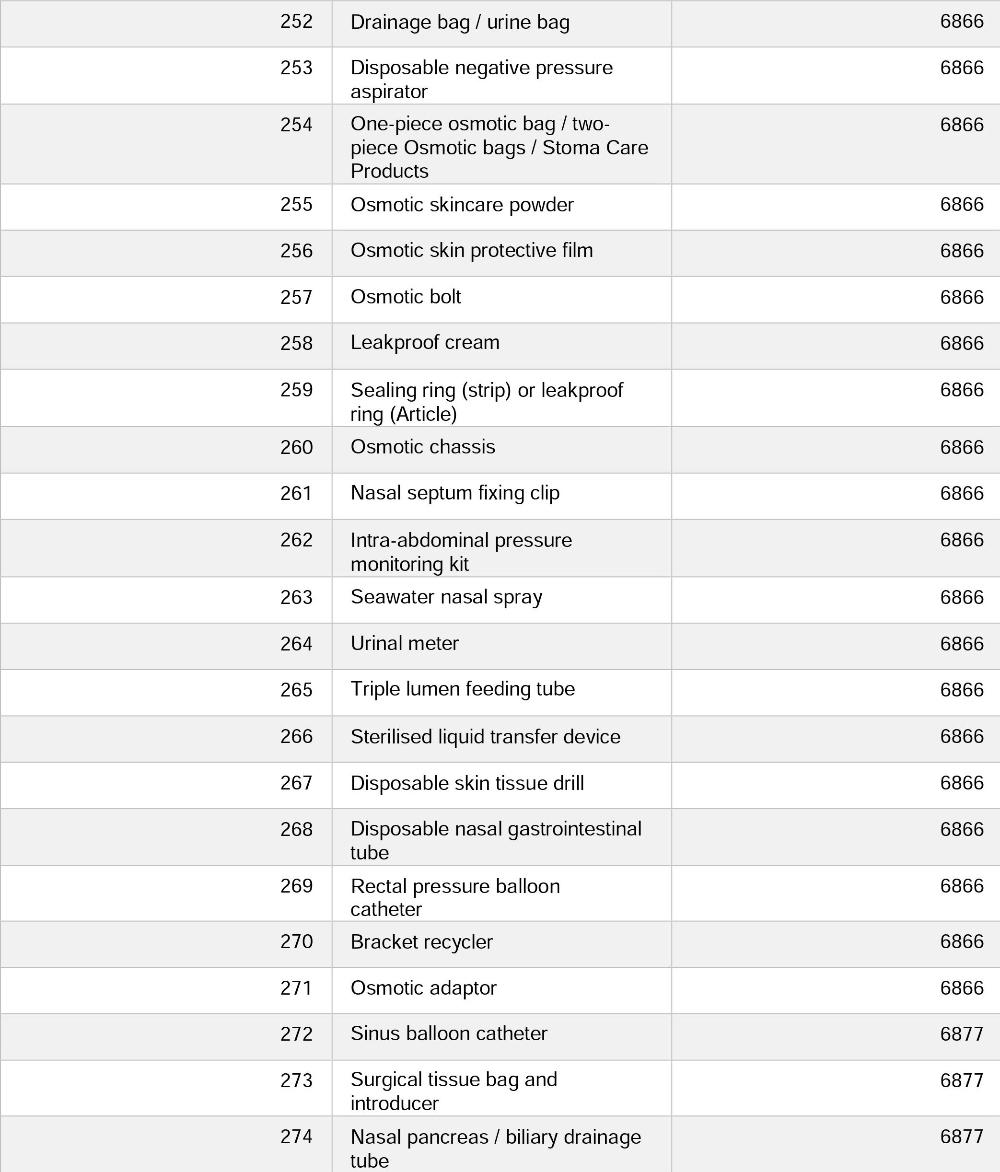 List of Clinical Trial Exempt Devices - Updated List by China Food and ...