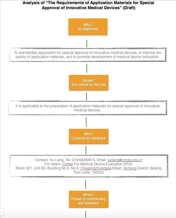 Release for Public Comment - Registration Requirements for Innovative ...