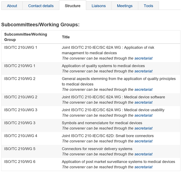 Journey to a new Frontier - The ISO13485 Revision Process, Future ...