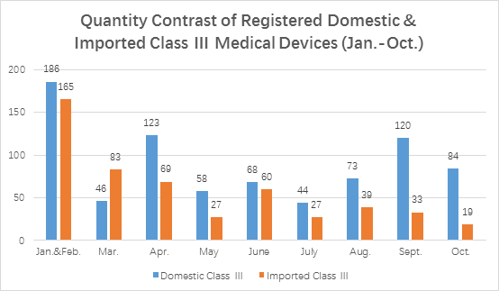 2016 Medical Device Registration Overview in China (Domestic Medical ...