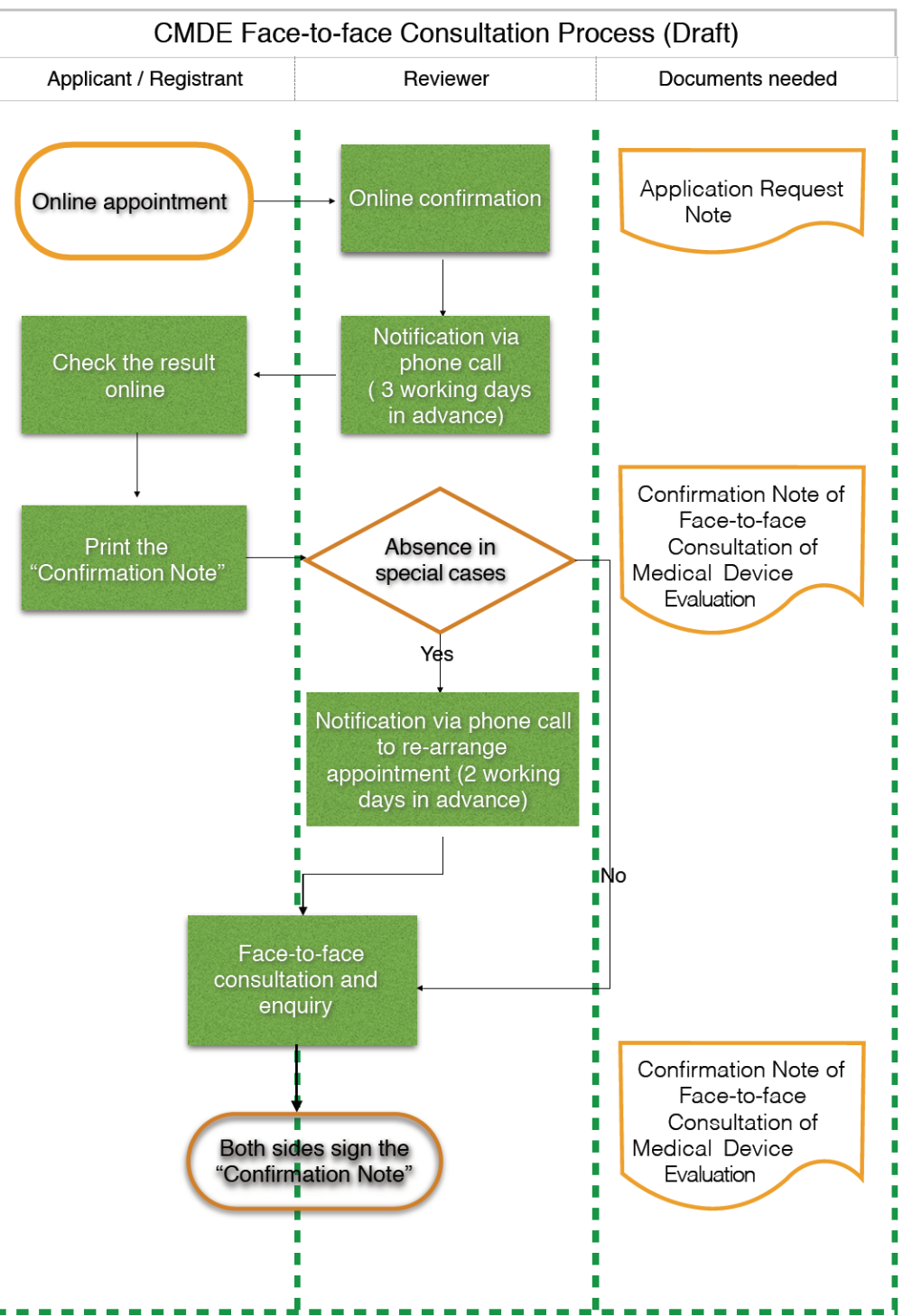 New Consultation Guidelines from Center of Medical Device Evaluation ...