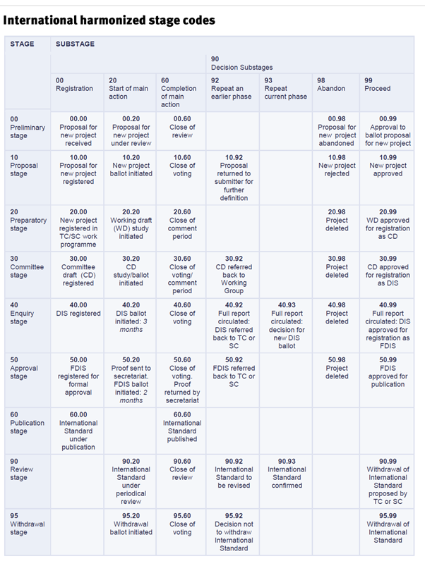 Journey to a new Frontier - The ISO13485 Revision Process, Future ...
